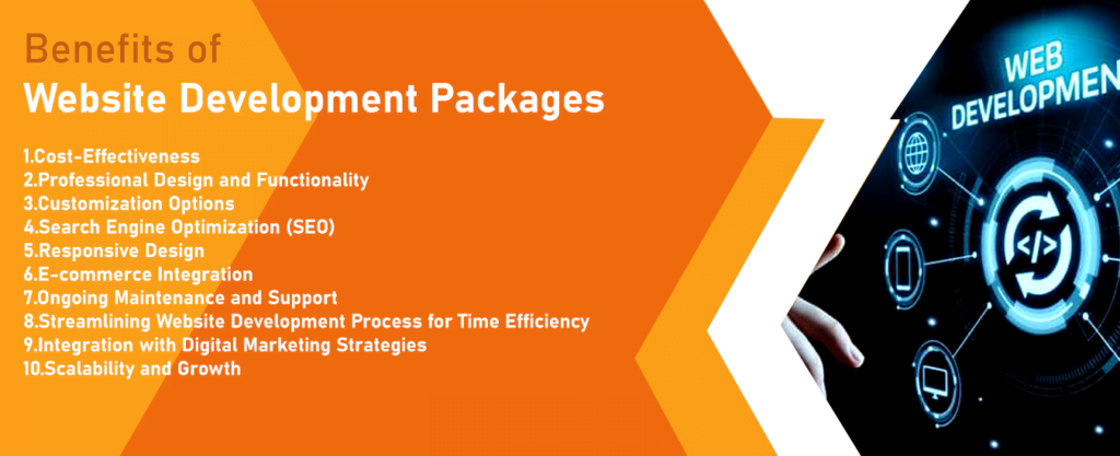 Exploring The Benefits Of Website Development Packages For Businesses ...